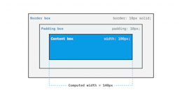 How The CSS Box sizing Property Works Andy Bell